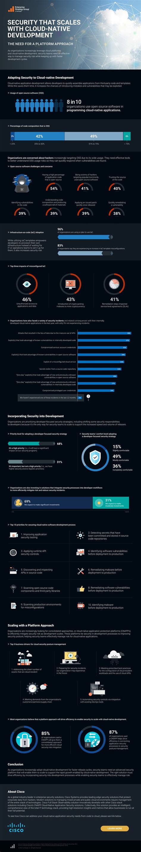 Security That Scales With Cloud Native Development Pdf
