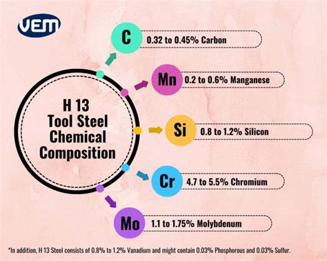 H13 Tool Steel