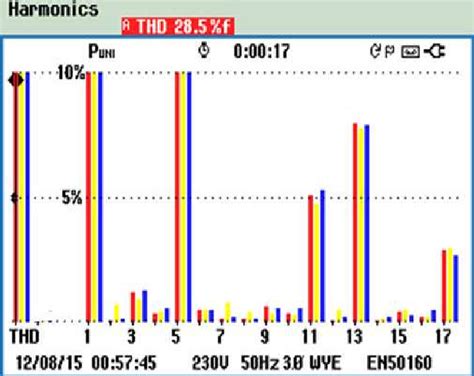 Non Optimization Voltage Output Waveform Of 5 Level Chb Mli With Mi068 Download Scientific