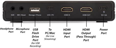 Hd Capture Stream Usb Hd Capture Card For Hdmi Capture And Live St Clearclick