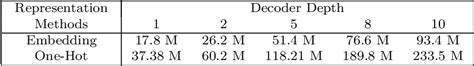 A Deep Decoder Structure Based On Wordembedding Regression For An Encoder Decoder Based Model