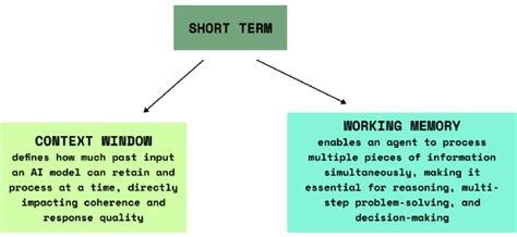 논문 리뷰 Cognitive Memory In Large Language Models