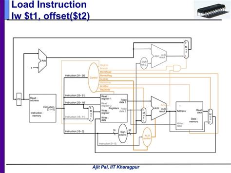 Lec 12 15 Mips Instruction Set Processor Ppt