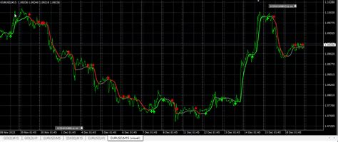 Moving Average Indicators For Mt4 Page 333