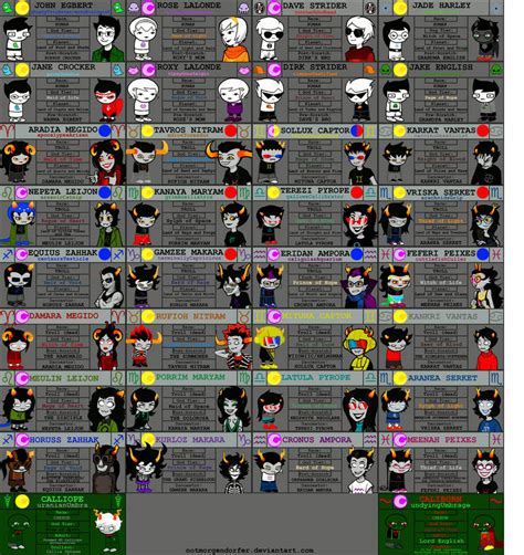 Homestuck Characters Drawing Every Homestuck Character X
