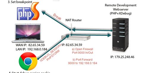 Netbeans Xdebug Wamp La Tech