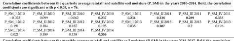 Table 2 From Improvement Of Spatial Interpolation Of Precipitation