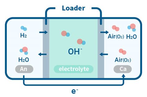 Pems Lab 한국에너지공과대학교