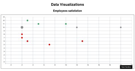 Allchartsfinal Codesandbox