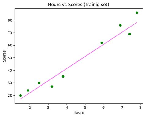 GitHub Guna Implementation Of Simple Linear Regression GitHub Guna Implementation Of Simple Linear Regression