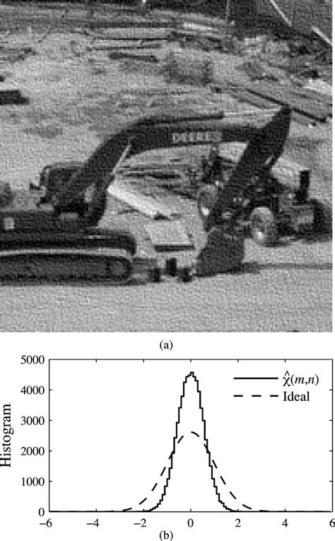 Iterative Reconstruction For Gaussian Noise Unregularized A F ˆ M