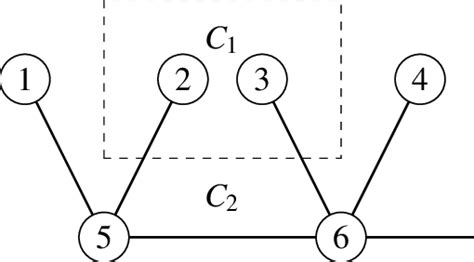 8 A Graph G That Has An Automorphism Group That Is Generated By S Download Scientific