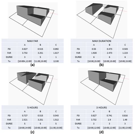 Examples Of Generated Solar Envelopes Download Scientific Diagram