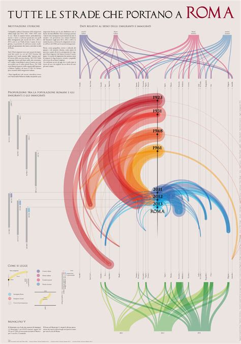 A Different Look For The D3 Js Radar Chart Artofit