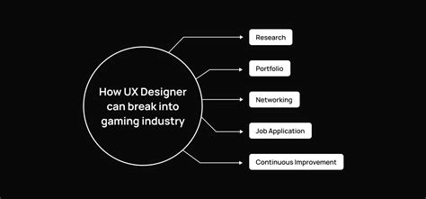How Ux Designers Can Break Into The Gaming Industry A Guide For Aspiring Ux Designers Reloadux