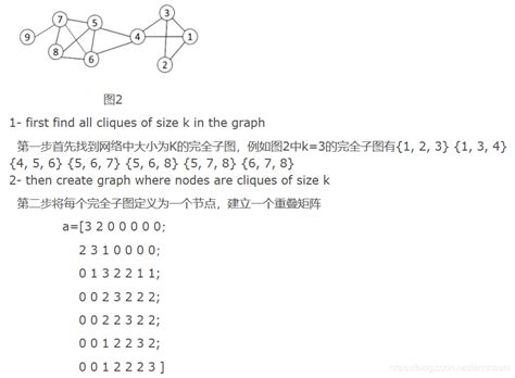 cpm 派系过滤算法 实现社区发现 clique percolation method csdn博客