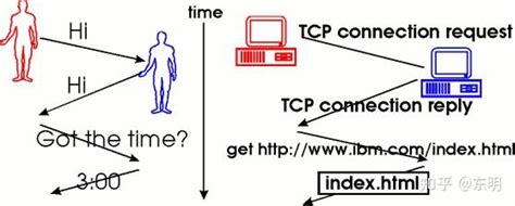 Postgresql 通信协议概述 知乎