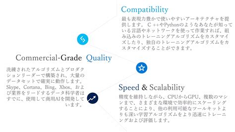 改めまして、cognitive Toolkit です。 Ppt