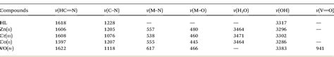 Table 1 From Synthesis Of An Amantadine Based Novel Schiff Base And Its