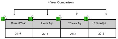 SAP Help Portal SAP Online Help