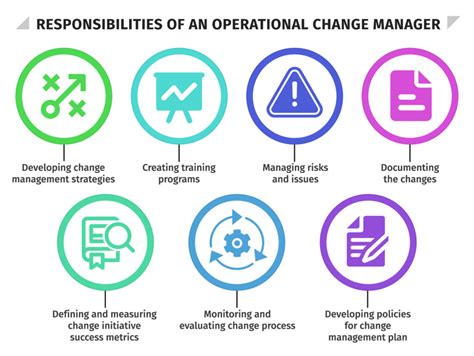 What Does An Operational Change Manager Do HR University
