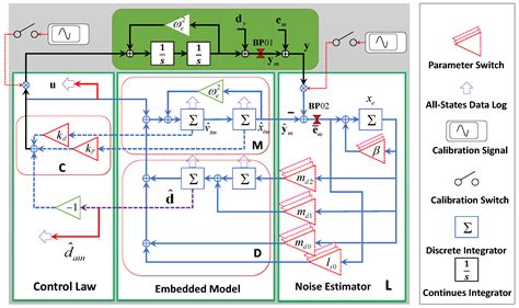 A Novel Controller Design For The Next Generation Space Electrostatic