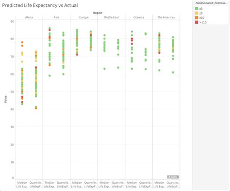 Predictive Modeling In Tableau H2k Infosys Blog