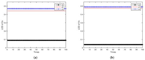 Sensors Free Full Text Observable Degree Analysis For Multi Sensor Fusion System