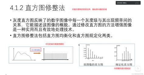 图像增强之灰度变换和直方图均衡化（附代码pythonopencv）直方图均值化代码python Csdn博客