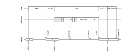 nrf52832之esb功能与nrf24l01进行2 4g通信 nrf esb csdn博客