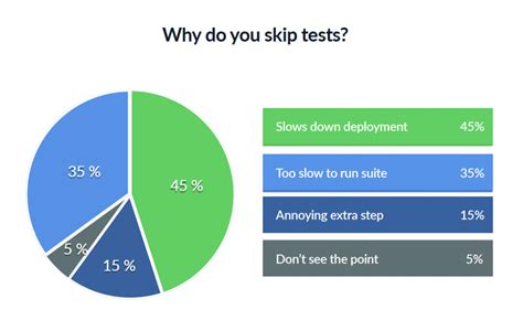 How Docker Makes Testing More Efficient Java Code Geeks