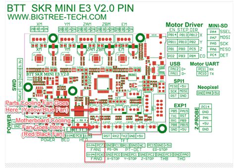 Getting I2c For A Ssd1306 To Run On A Skr Mini V20 · Issue 3581