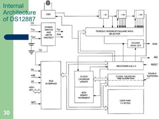 RTC Interfacing And Programming PPTX