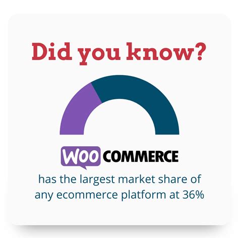 Woocommerce Vat A Guide To Selling Cross Border Compliantly In 2024 Simplyvat