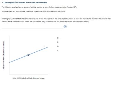 Solved 3 Consumption Function And Non Income Determinants