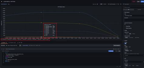 Partition By Values Creating Extra Labels Dashboards Grafana Labs