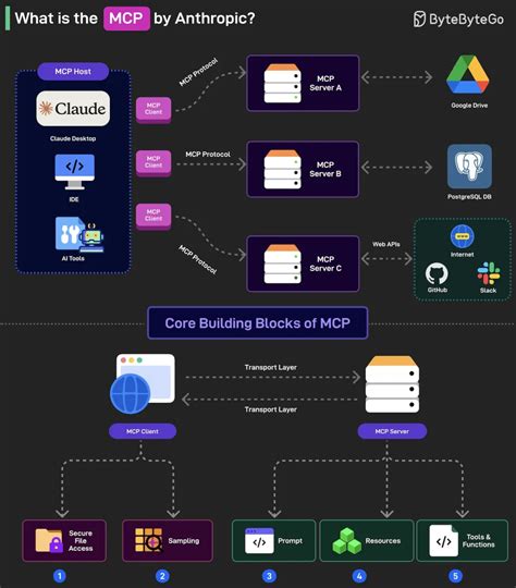 别再手动调api了！5分钟让你的ai模型拥有超能力！mcp协议深度解析和实操 Aix Aigc专属社区 51ctocom