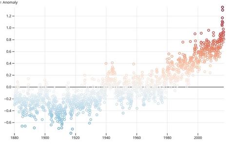 Scales Observable Plot 1907040202 Observable