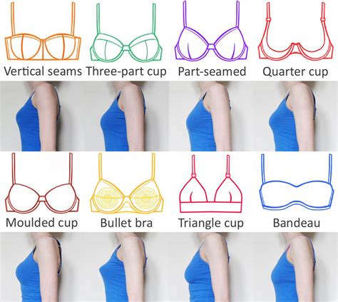 Different Types Breast Size Different Types Of Breast Implants