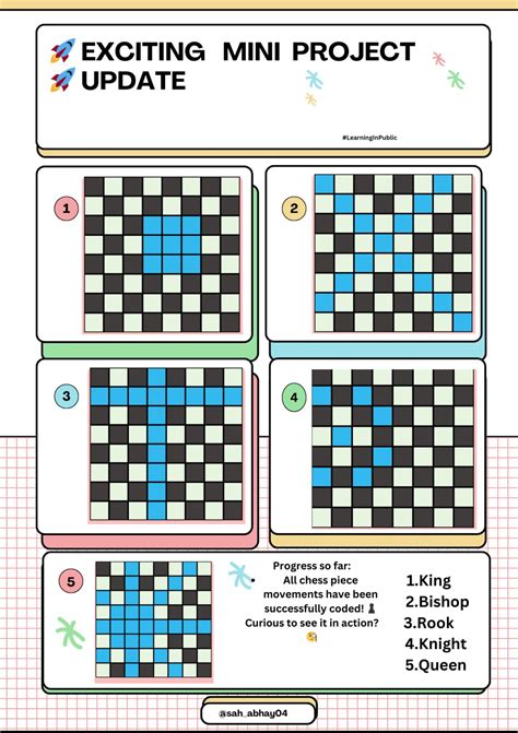 Building Chess From Scratch With Javascript Abhay Sah Posted On The Topic Linkedin