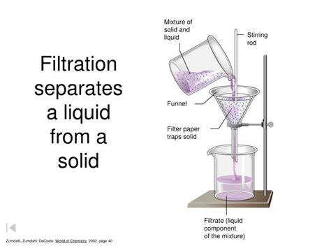 Ppt Methods Of Separating Mixtures Powerpoint Presentation Id 2399554