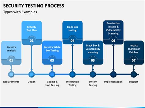 Security Testing PowerPoint And Google Slides Template PPT Slides