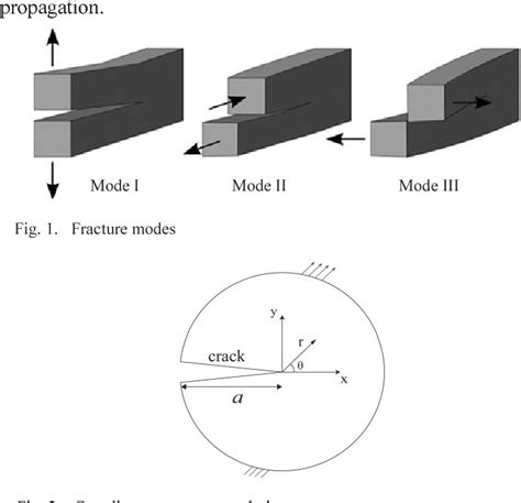 Figure 1 From Predicting Fretting Fatigue Crack Propagation Using Finite Element Analysis