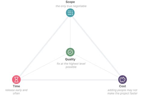 Rethink Those Sprint Ceremonies — Asynchronous Agile Go “async First”