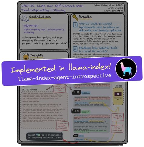 New Llamaindex Agents Extension Package Released Val Andrei Fajardo