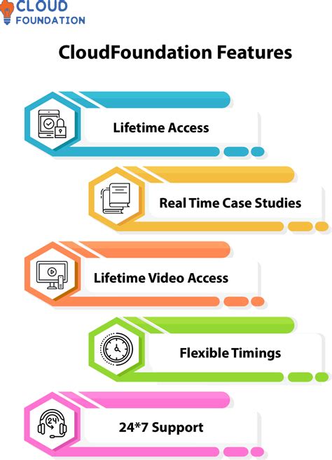 What Is Reporting In Workday Cloudfoundation Blog