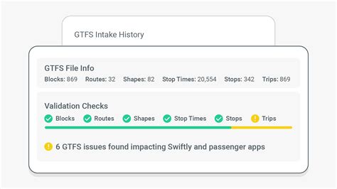 Resolving Data Issues Proactively With A Transit Data Platform Bus News