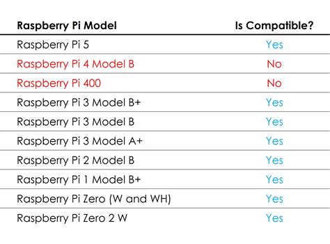 Diyables Screw Terminal Block Expansion Board For Raspberry Pi For Arduino Esp32 Esp8266
