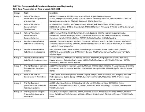 Pg 170 Presentation One Pg 170 Fundamentals Of Petroleum Geoscience