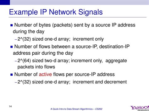 Ppt A Quick Introduction To Data Stream Algorithmics Powerpoint